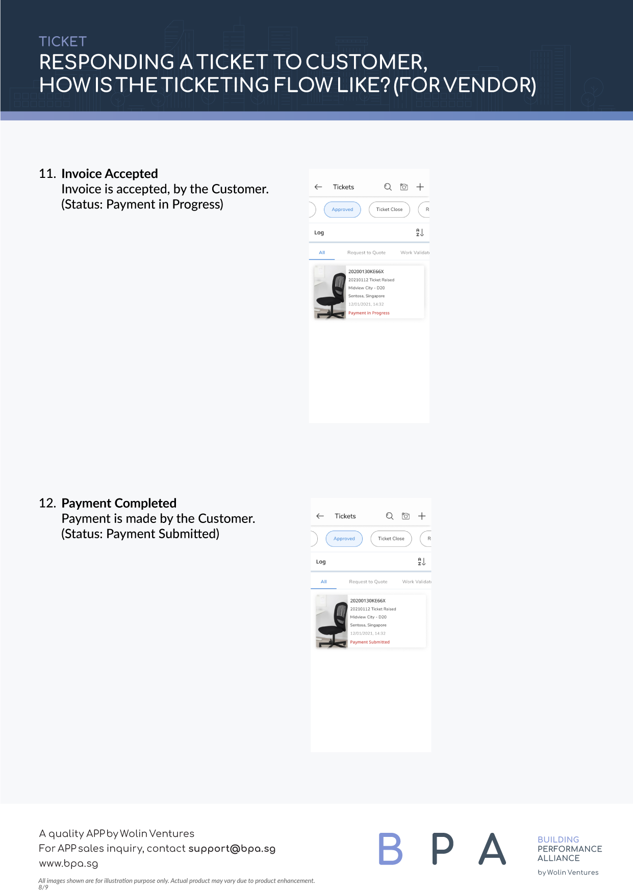 Responding a ticket to Customer, how is the ticketing flow like? (for ...